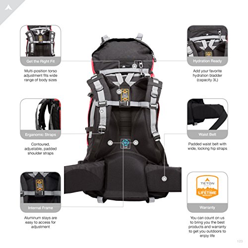 TETON Sports Fox 5200 Internal Frame Backpack; High-Performance Backpack for Backpacking, Hiking, Camping Mars Red, 34" x 16" x 13"