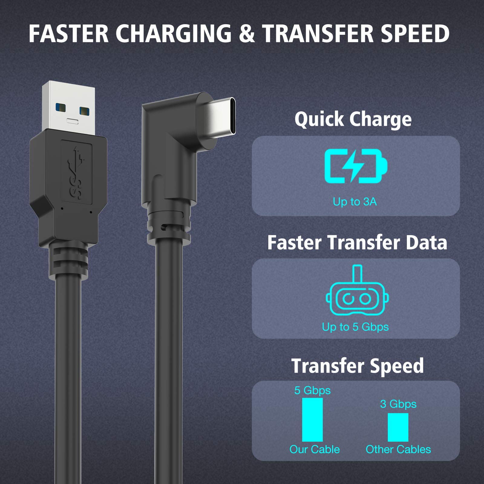 WUFAYHD Oculus Quest Link Cable 16 FT, High Speed Data Transfer & Fast Charging Cable Compatible for Oculus Quest/Quest 2 and Gaming PC
