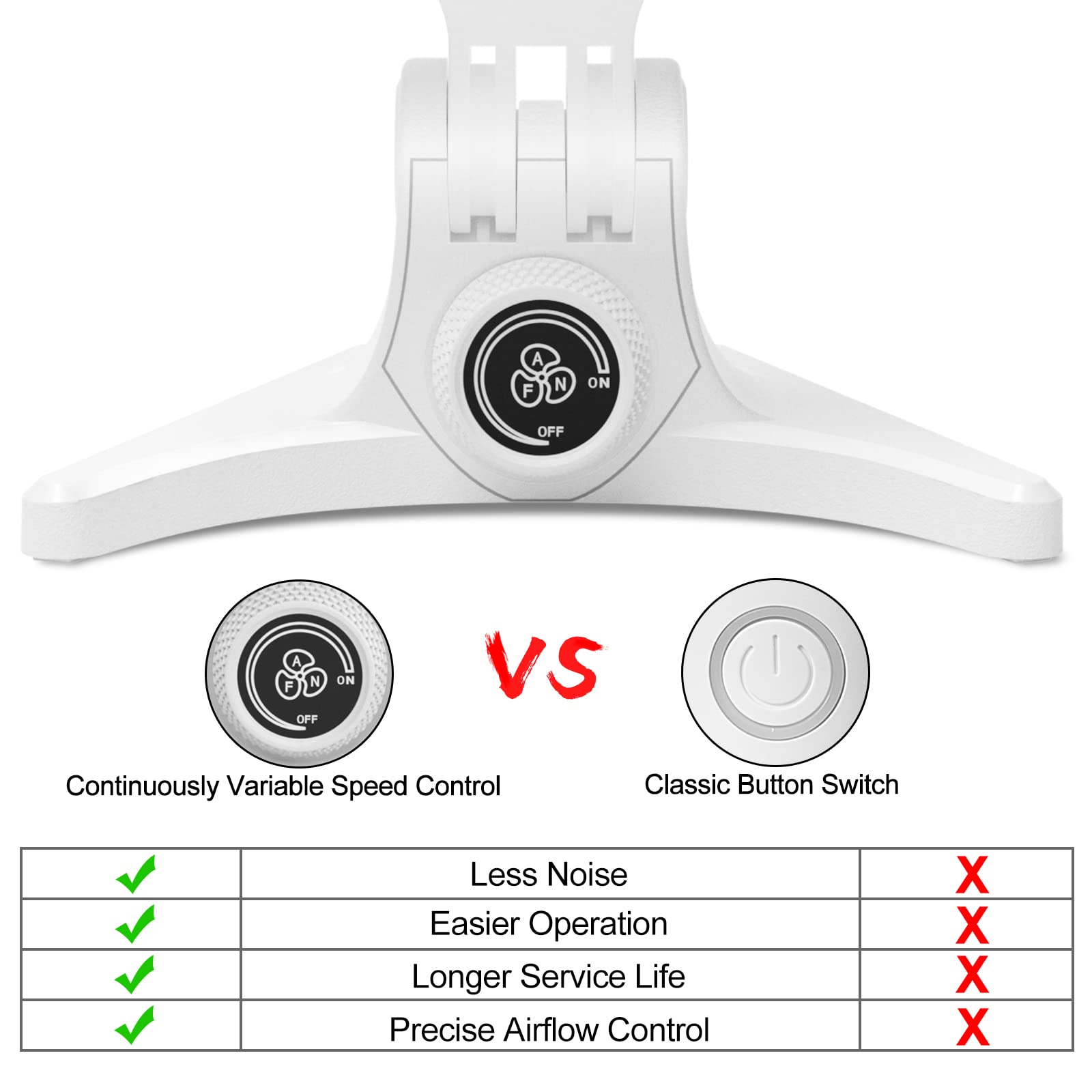 ZOEYEA USB Desk Fan, Strong Airflow Small Fan, Adjustable Rotation Desktop Table Cooling Fans with Plug-in USB Powered Cable, Quiet Personal Mini Fans for Home Office Travel