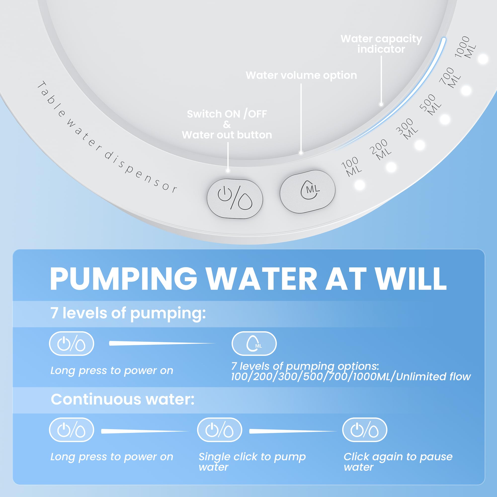 Water Dispenser for 5 Gallon Bottle - Smart Table/Desktop Water Dispenser with 7 Level Quantitative, Universal 1~5 Gallon Bottle Pump, Type-C Charging for Home Office Camping Travel