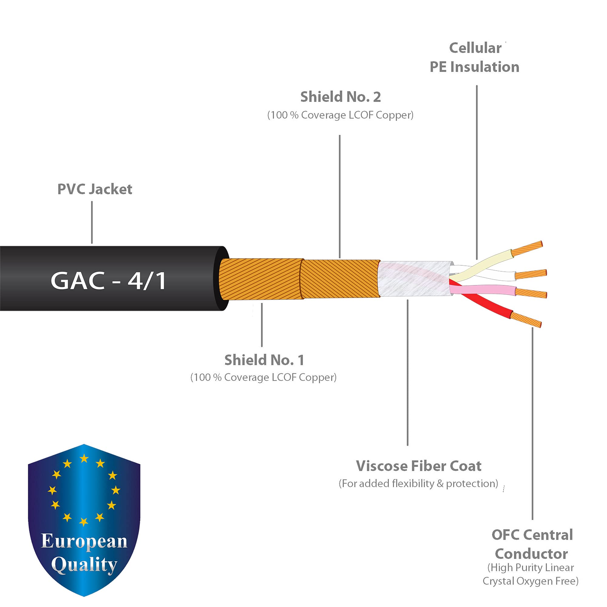 WORLDS BEST CABLES 0.5 Foot – TS to RCA Cable – Gotham GAC-4/1 (Black) Star-Quad Audio Interconnect Cable & Neutrik NP2X-B & Amphenol ACPL-CBK Gold Plugs - CUSTOM MADE