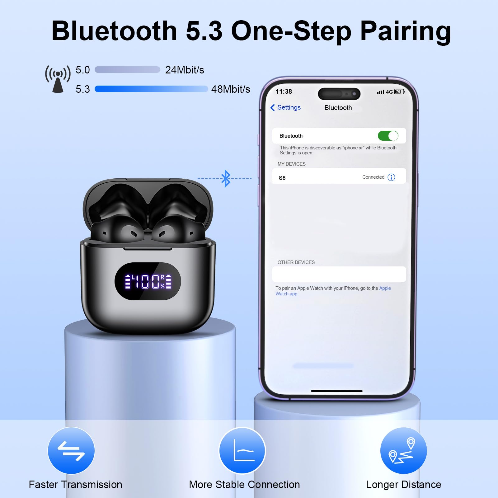 Wireless Earbuds, V5.3 Bluetooth Ear buds 48H Playtime LED Battery Display Wireless Headphones HiFi Stereo Deep Bass & HD Calling Bluetooth Earphones IPX7 Waterproof Ear Buds for Workout/Office/Home