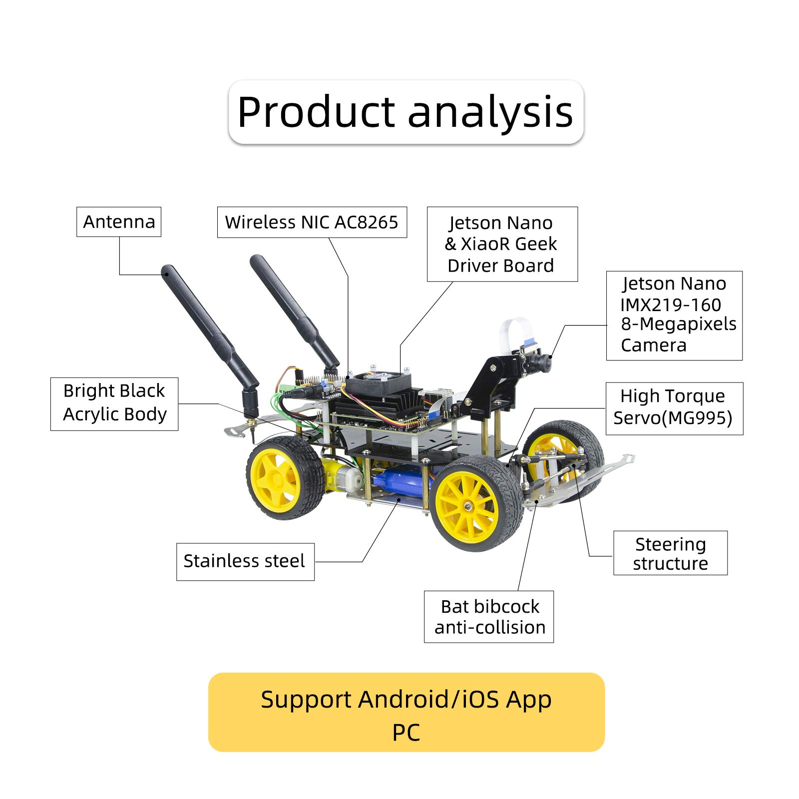XiaoR Geek AI Racing Robot Powered by Jetson Nano Donkey Car with Deep Learning Slef Driving and Vision Line Following (with Jetson Nano+Assembled)