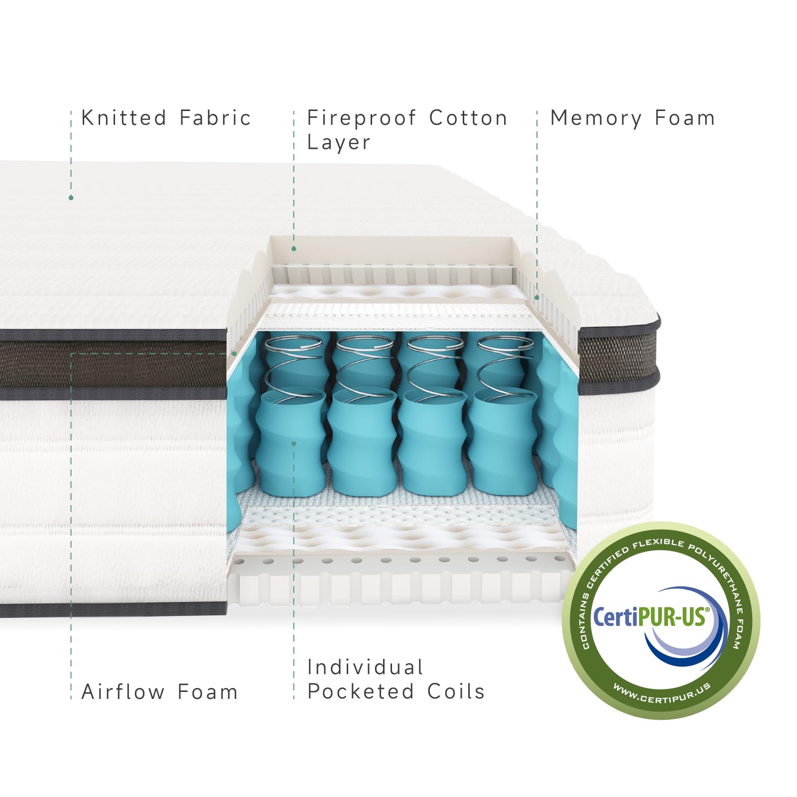 Z-hom Queen Mattress Bed in a Box, 10 Inch Cooling Memory Foam Spring Mattress Queen Size, Hybrid Innerspring Mattress Queen, Medium Soft Queen Mattresses for Silent Sleep, White