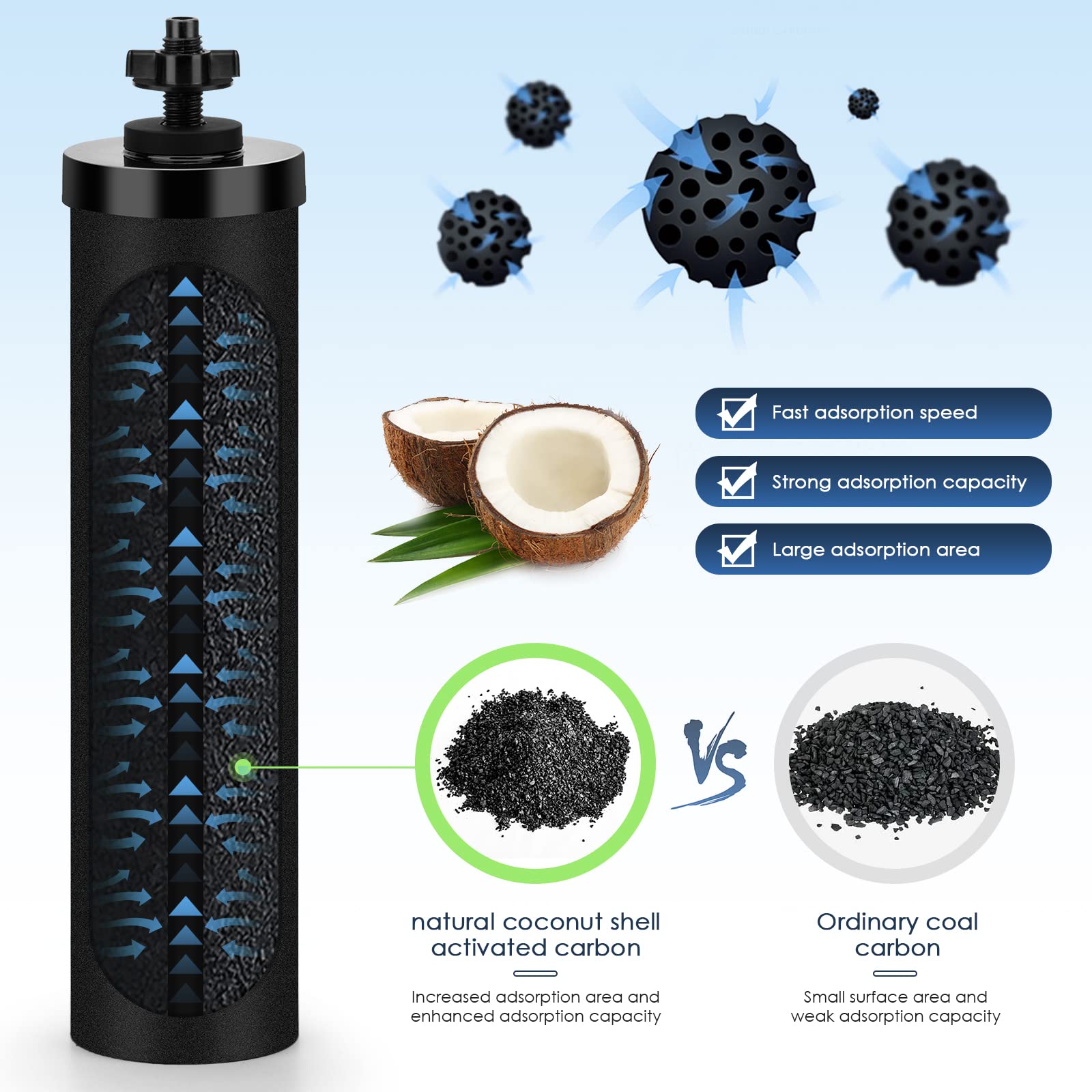 Water Filter Replacement & Primer Hand-Powered Filter Primer Pump For Activated Carbon Water Filter Pack of 2, Compatible with Berkey Big, Light, Imperial, Travel Series