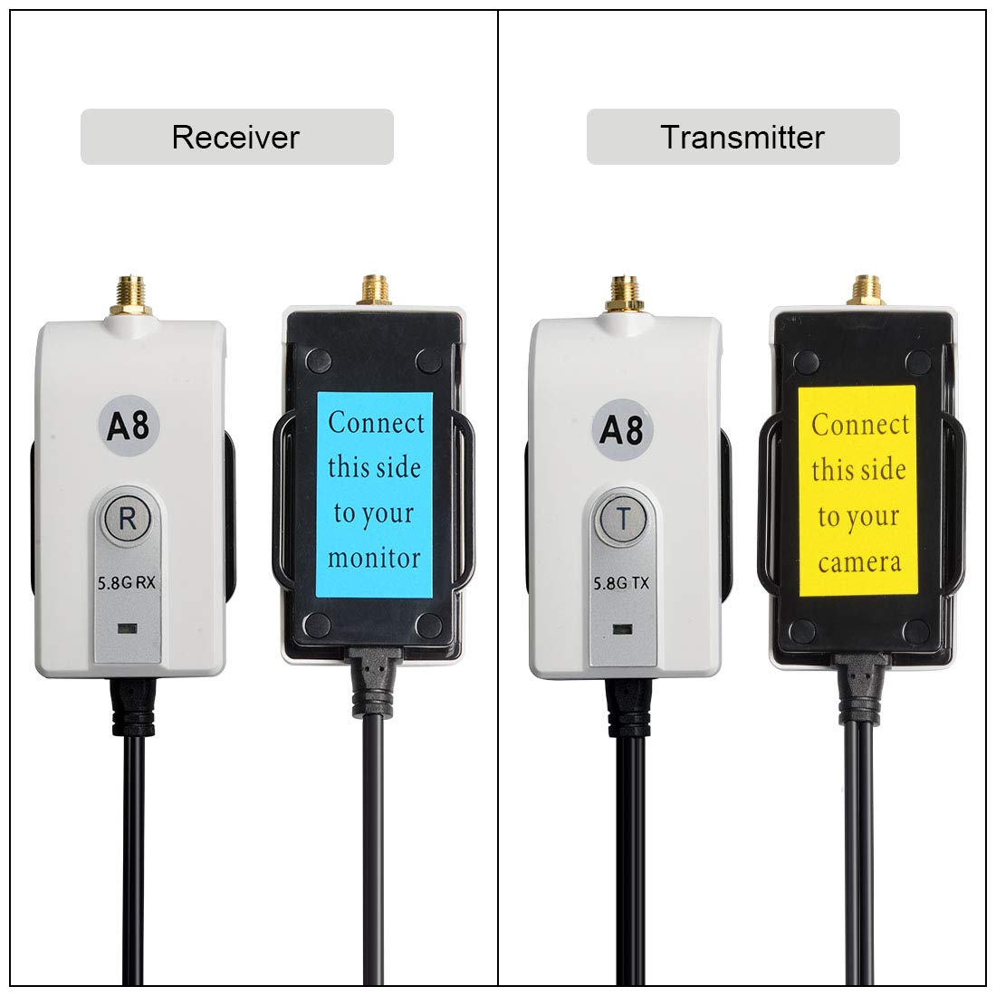 Wolfwhoop TR10 5.8G Wireless Color Video Transmitter and Receiver Update Long Range Kit for The Vehicle Backup Camera and Car Rear View Parking Monitor