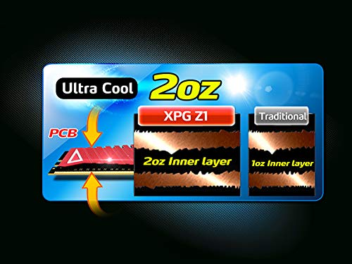 XPG Z1 DDR4 3200MHz (PC4 25600) 32GB (2x16GB) CL16-20-20 288-Pin Memory Modules Kit, Red (AX4U3200716G16A-DRZ1)