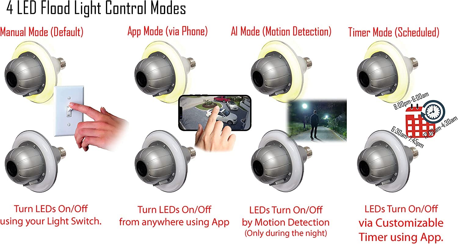 Zeus CCTV WiFi Floodlight Bulb Camera Home Security System Wireless Outdoor Waterproof Remote Control Camera Night Vision 1080p E26 LED Floodlight Cam
