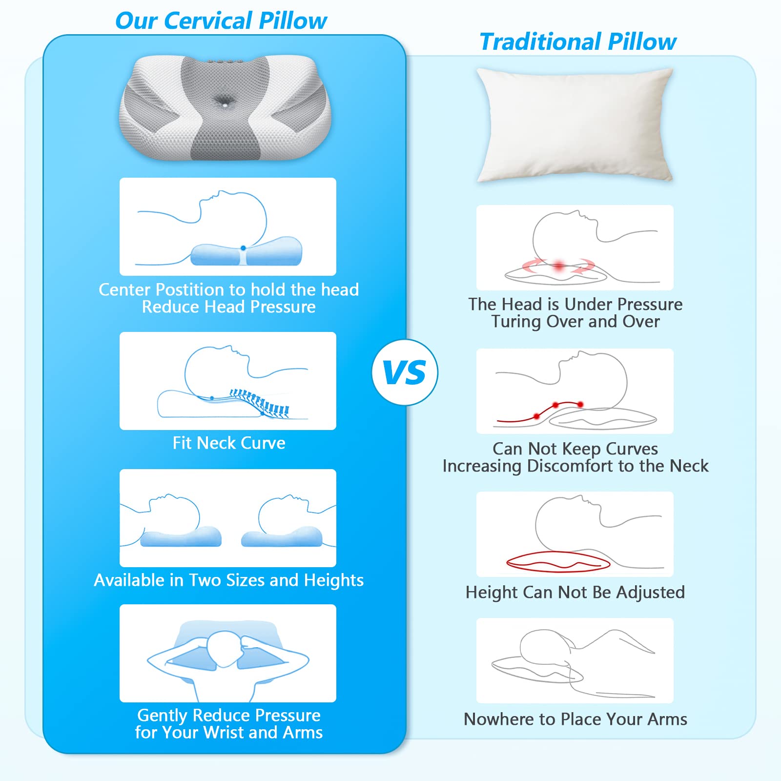 Zrfmib Cervical Memory Foam Pillow, Side Sleeper Pillow for Neck and Shoulder Pain, Adjustable Ergonomic Contour Neck Support Pillow, Odorless, Neck Pain Relief, Gray