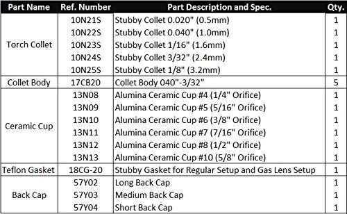 WeldingCity TIG Welding Torch Accessory Kit Stubby Setup (.020"-.040"-1/16"-3/32"-1/8") Collet-Collet Body-Ceramic Cup-Gasket-Back Cap for Torch 17, 18 and 26 Weldcraft Miller Lincoln Hobart ESAB