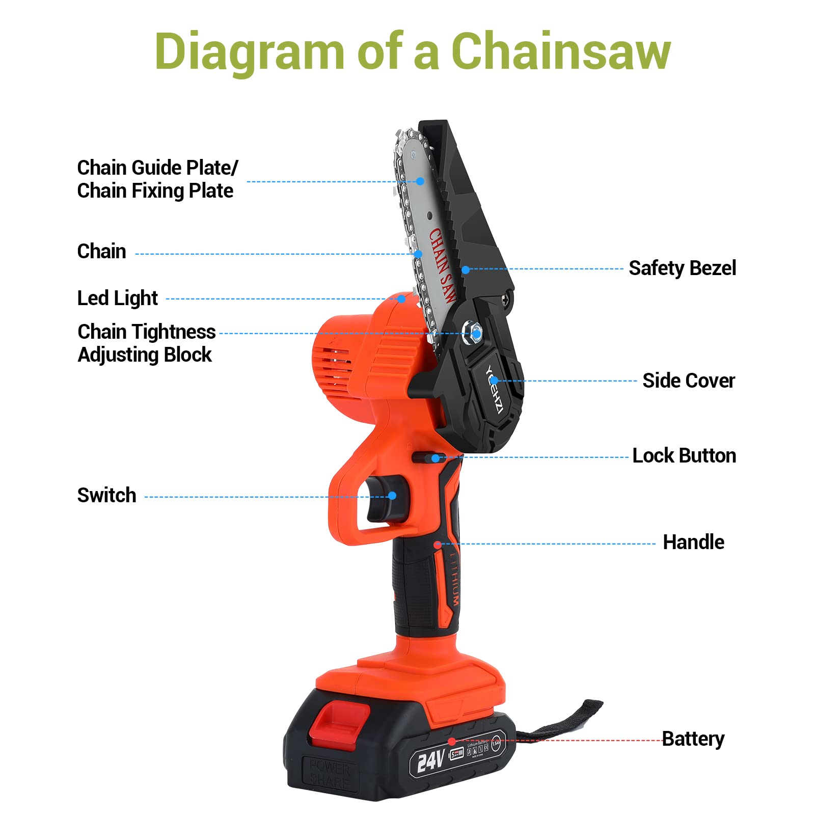YEEHZI Mini Chainsaw 4 Inch Upgrade Electric Chainsaw Cordless Mini Chainsaw Battery Powered with DC21V 2.4lb Chainsawavailable power chain saws for Trimming Wood Cutting Branch