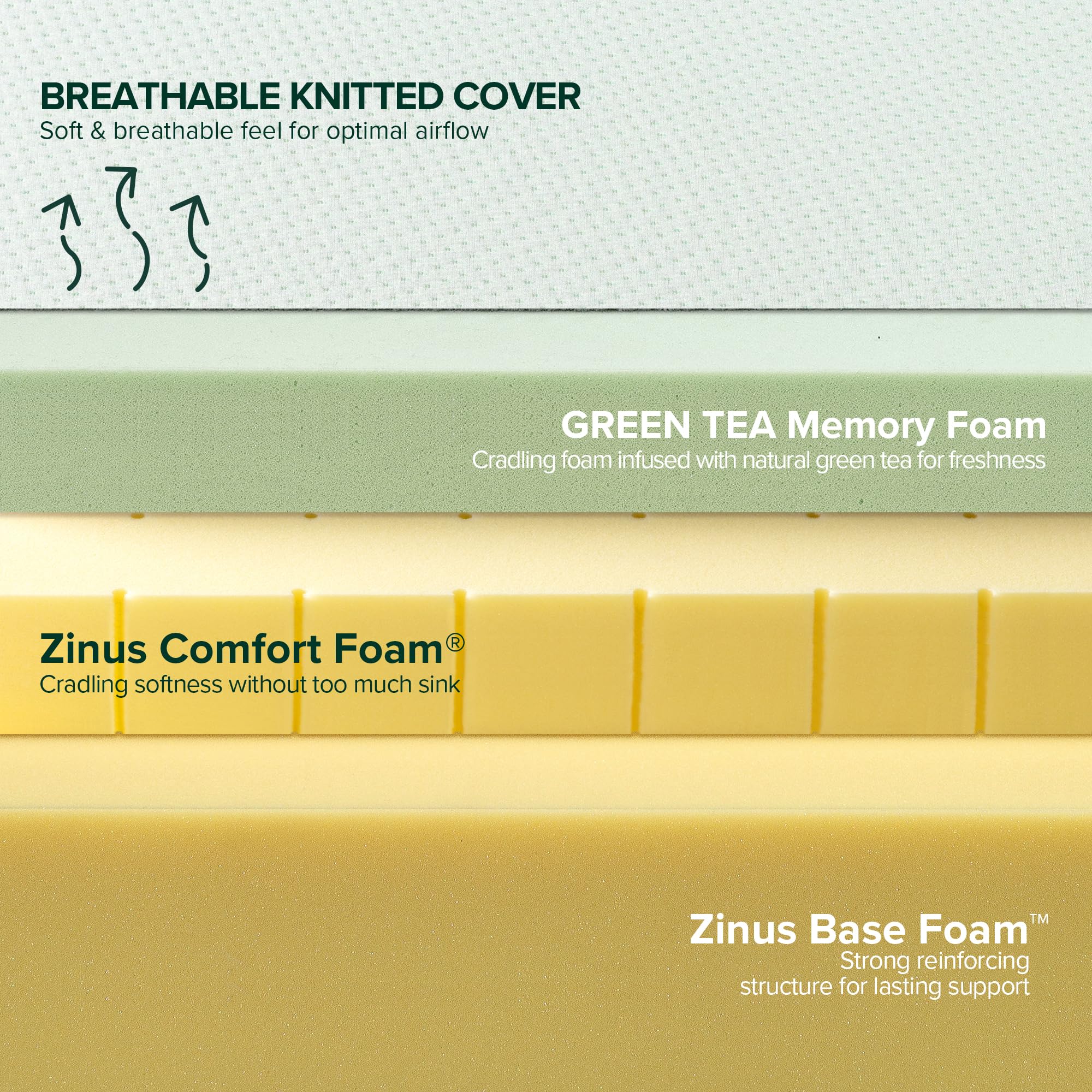 ZINUS 12 Inch Green Tea Memory Foam Mattress, Full, Fiberglass Free, Patented Custom Contour Support, Sturdy Base Foam, CertiPUR-US Certified, Mattress in A Box, White
