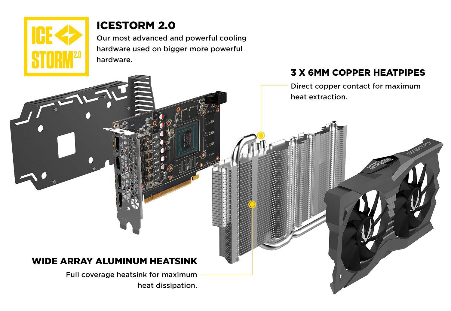 ZOTAC Gaming GeForce RTX 2060 6GB GDDR6 192-bit Graphics Card, Super Compact, ZT-T20600H-10M