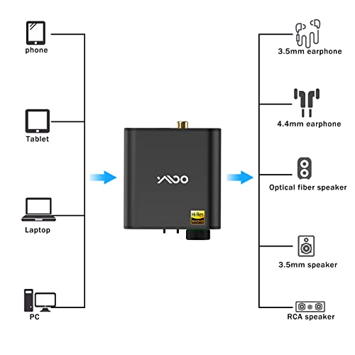 YMOO Portable Headphone Amp DAC, DSD512 and 768K/32Bit, 16Ω-600Ω/35mW/Hi-Res Hi-Fi Desktop DAC for PC Headphone Out/iPhone, 3.5mm/4.4 mm/Optical/Coaxial Output for Windows/Android/IOS/PS5/Home Audio