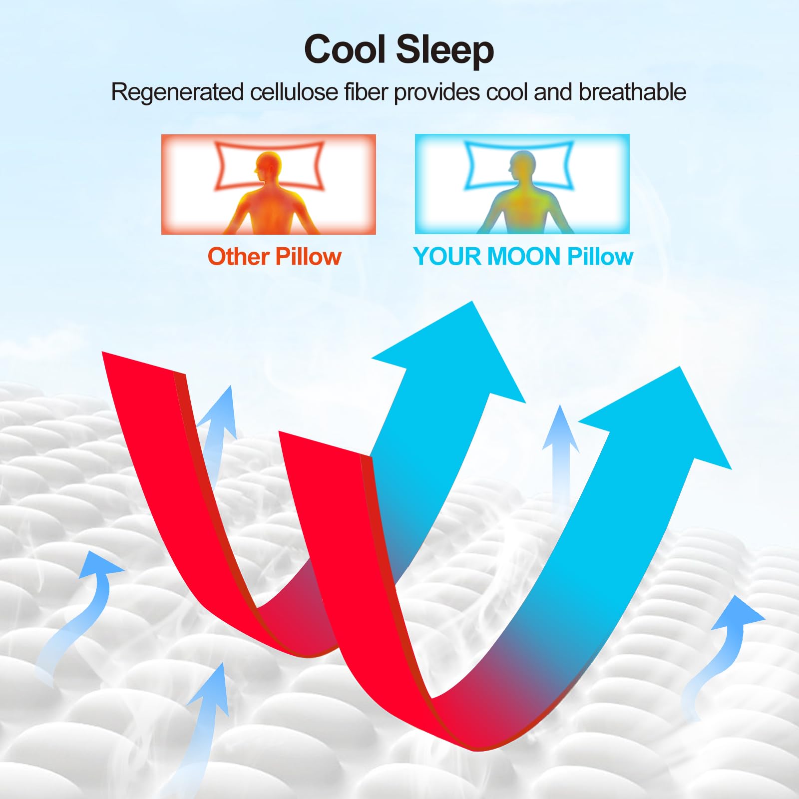 YOUR MOON Soft Cooling Pillow Queen Size, Cloud Comfort Cool Gel Pillows for Sleeping That Stay Cold, Down-Alternative Filling Support Cold Pillow, Washable Bed Pillows for Side and Back Sleepers