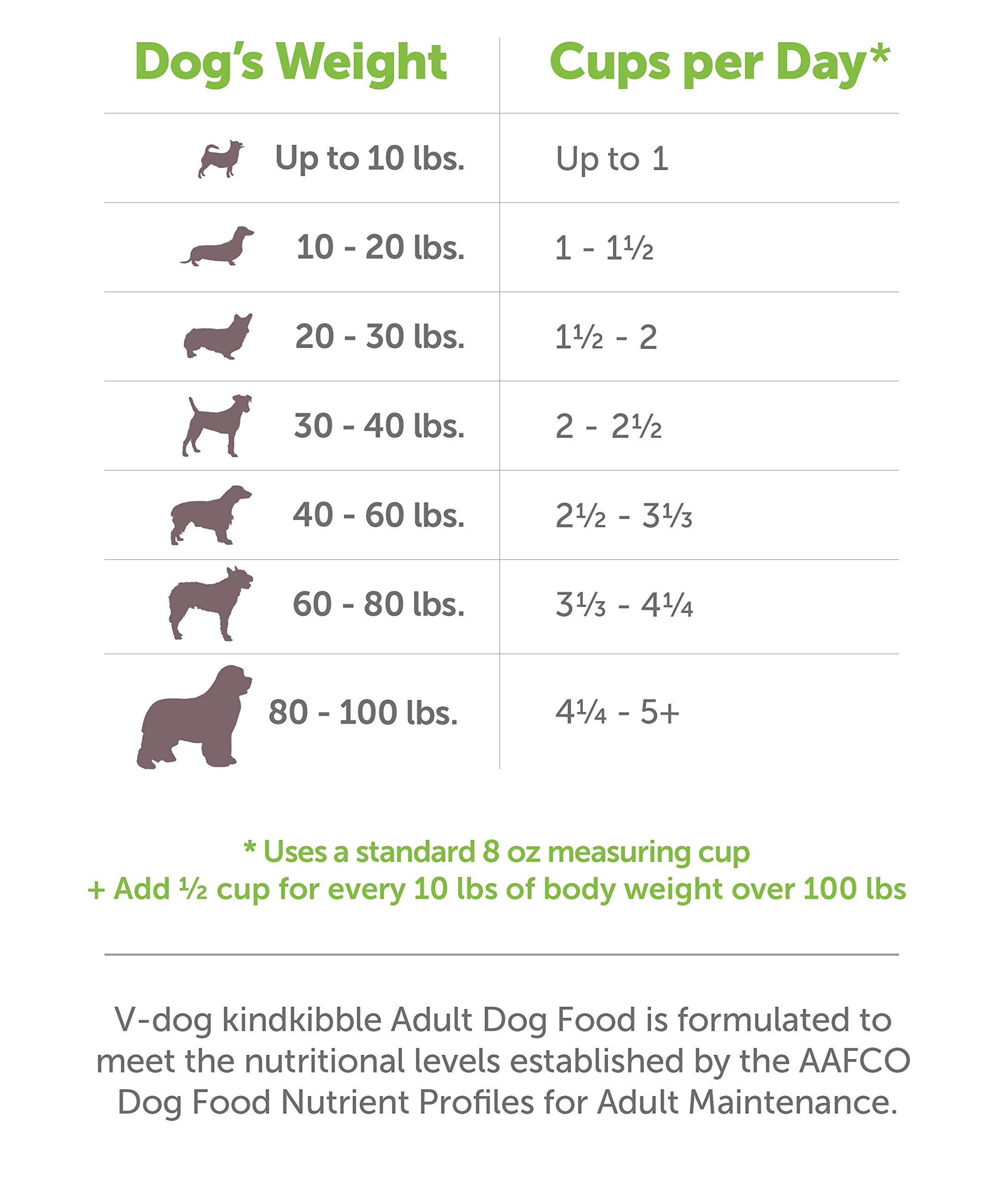 V-dog Vegan Kibble Dry Dog Food, 20 lb, with Plant Based Protein