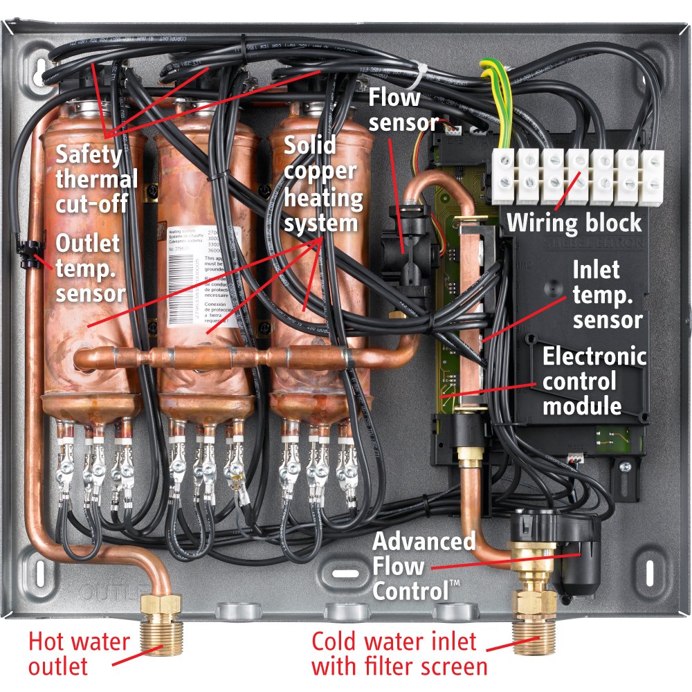 Stiebel Eltron Tempra 36 Plus Tempra Plus 36 kW, tankless electric water heater with Self-Modulating Power Technology & Advanced Flow Control