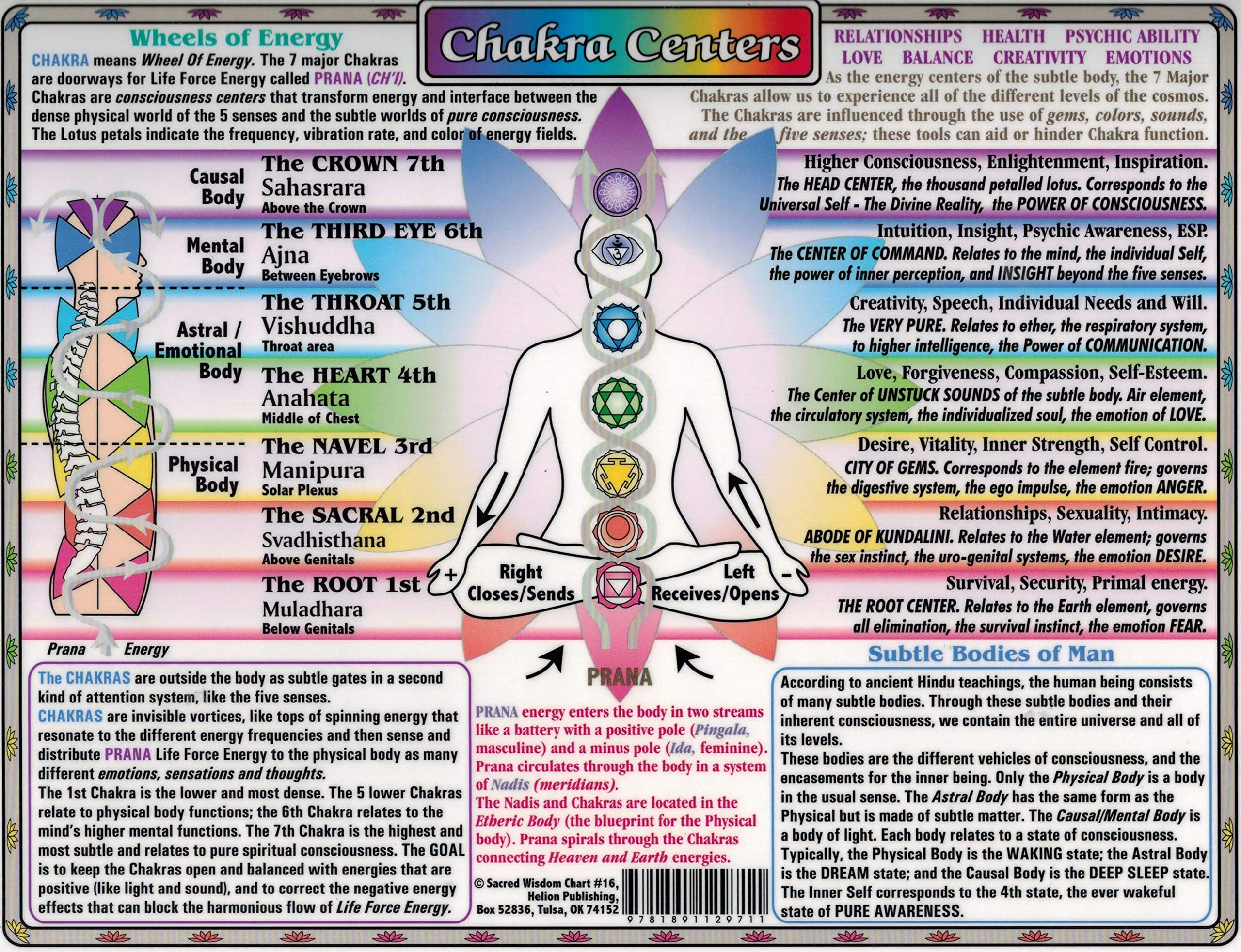 Helion Communications - Chakra Centers Reference Charts, 1 ea for Bedroom