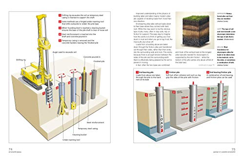 Skyscraper Manual: From concepts to construction methods (Builders' Workshop Manual)