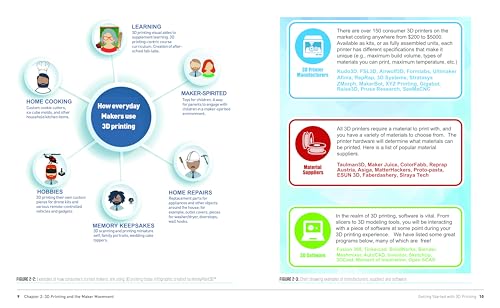 Getting Started with 3D Printing: A Hands-on Guide to the Hardware, Software, and Services That Make the 3D Printing Ecosystem