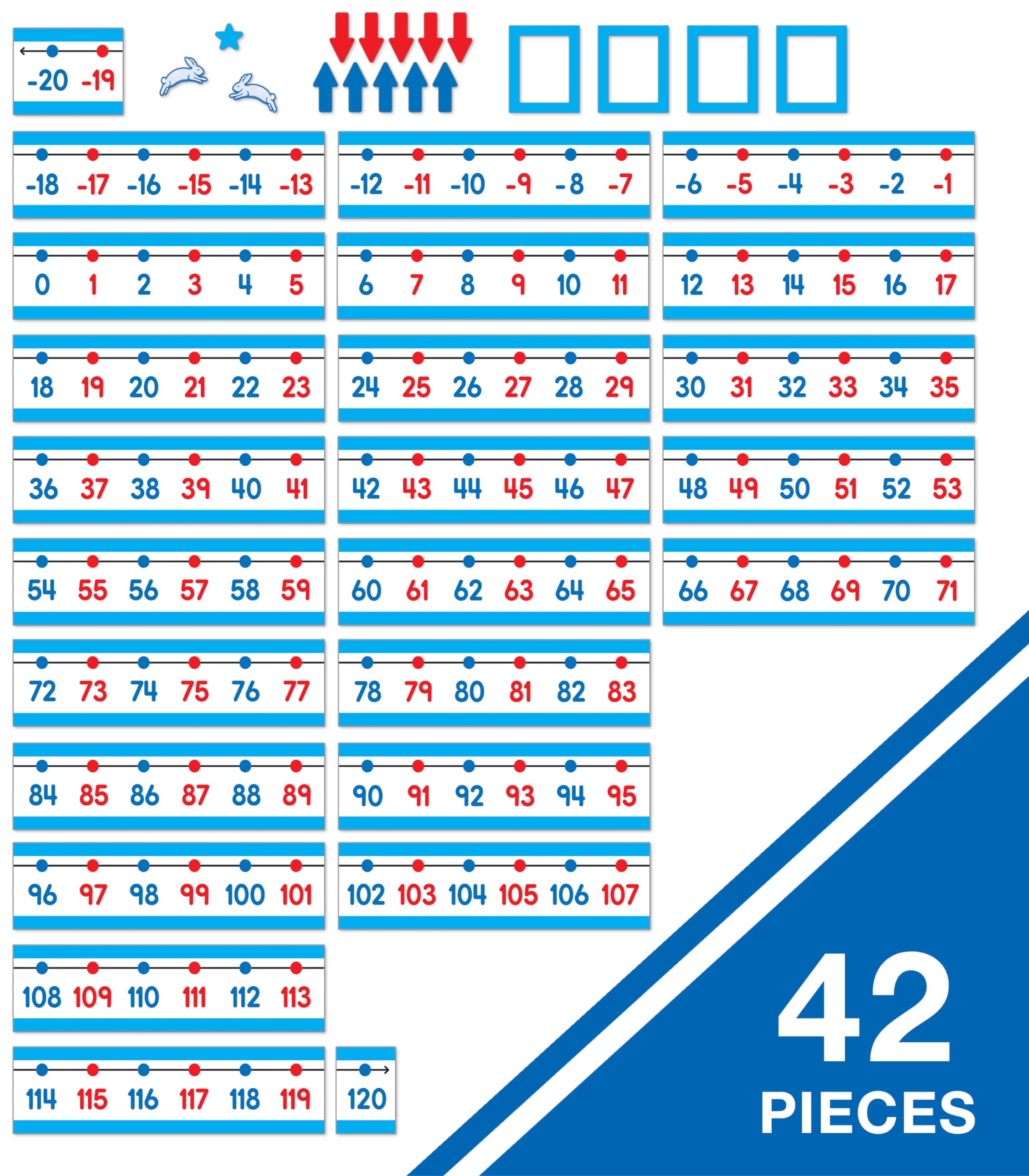 Number Line Bulletin Board Set
