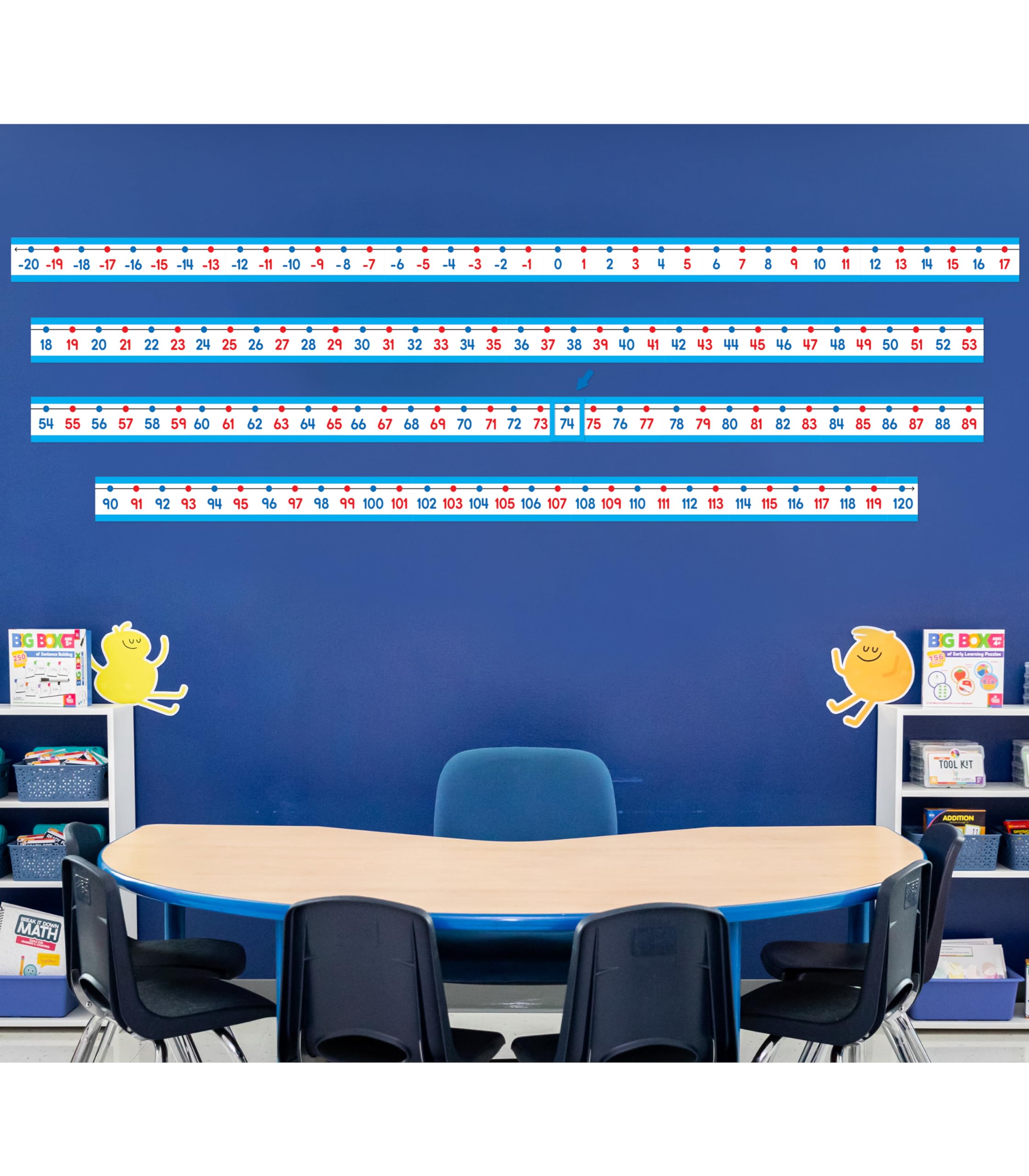 Number Line Bulletin Board Set