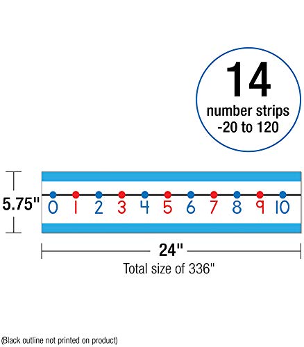 Number Line Bulletin Board Set