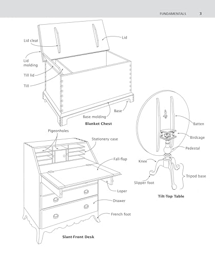 Illustrated Cabinetmaking: How to Design and Construct Furniture That Works (Fox Chapel Publishing) Over 1300 Drawings & Diagrams for Drawers, Tables, Beds, Bookcases, Cabinets, Joints & Subassemblies