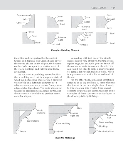 Illustrated Cabinetmaking: How to Design and Construct Furniture That Works (Fox Chapel Publishing) Over 1300 Drawings & Diagrams for Drawers, Tables, Beds, Bookcases, Cabinets, Joints & Subassemblies