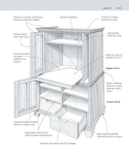 Illustrated Cabinetmaking: How to Design and Construct Furniture That Works (Fox Chapel Publishing) Over 1300 Drawings & Diagrams for Drawers, Tables, Beds, Bookcases, Cabinets, Joints & Subassemblies