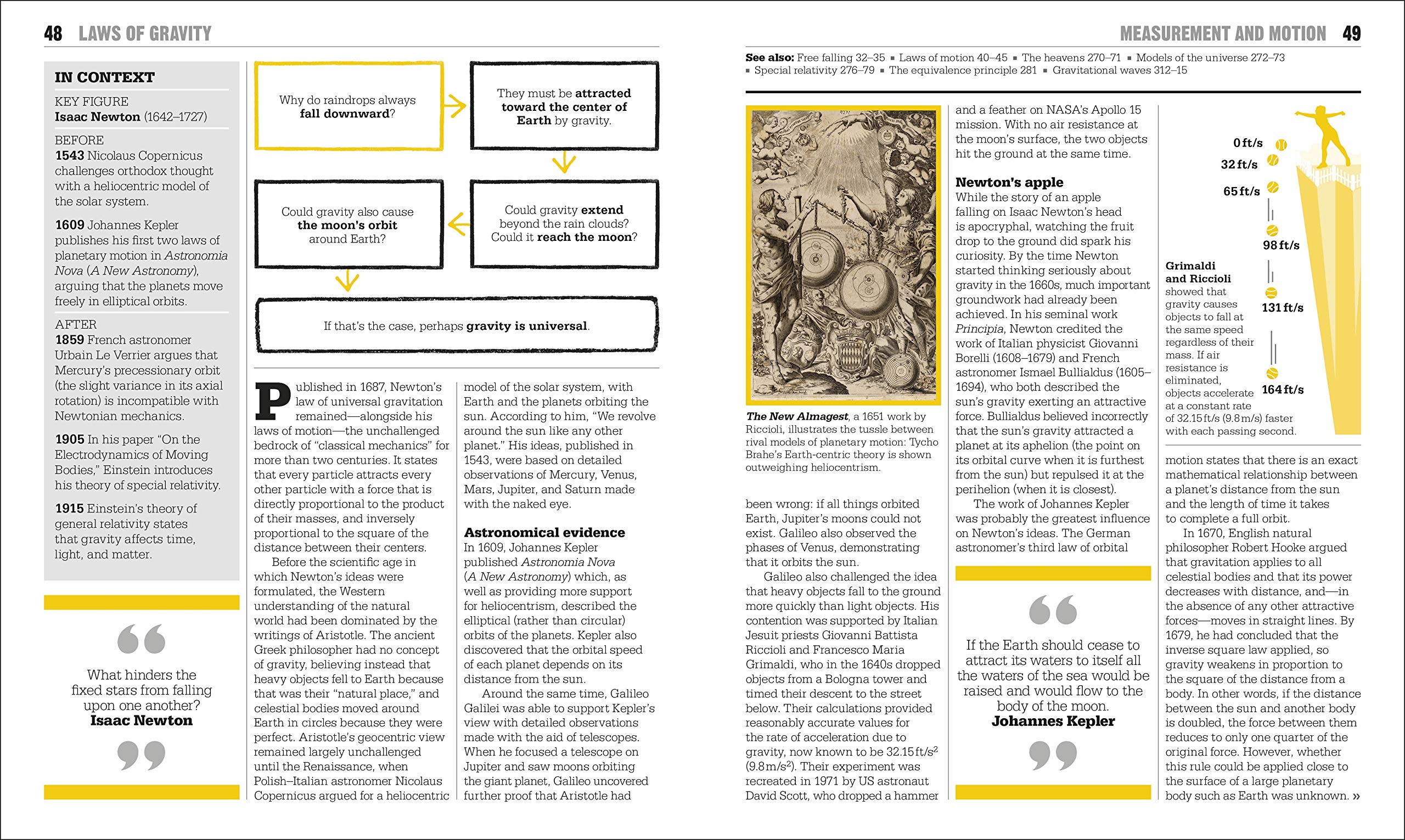 The Physics Book: Big Ideas Simply Explained (DK Big Ideas)