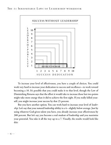 The 21 Irrefutable Laws of Leadership Workbook: Revised & Updated