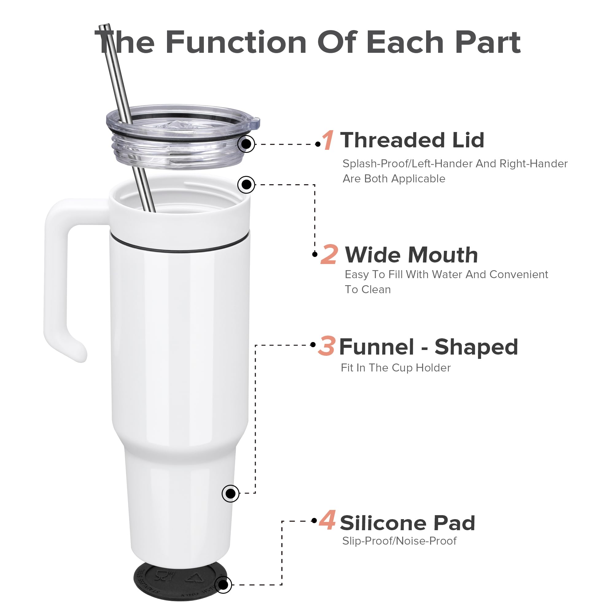 FASTSUB Glitter 40 OZ Sublimation Tumbler with Handle 6 Pack and Glossy 40 OZ Sublimation Tumbler with White Handle 6 Pack