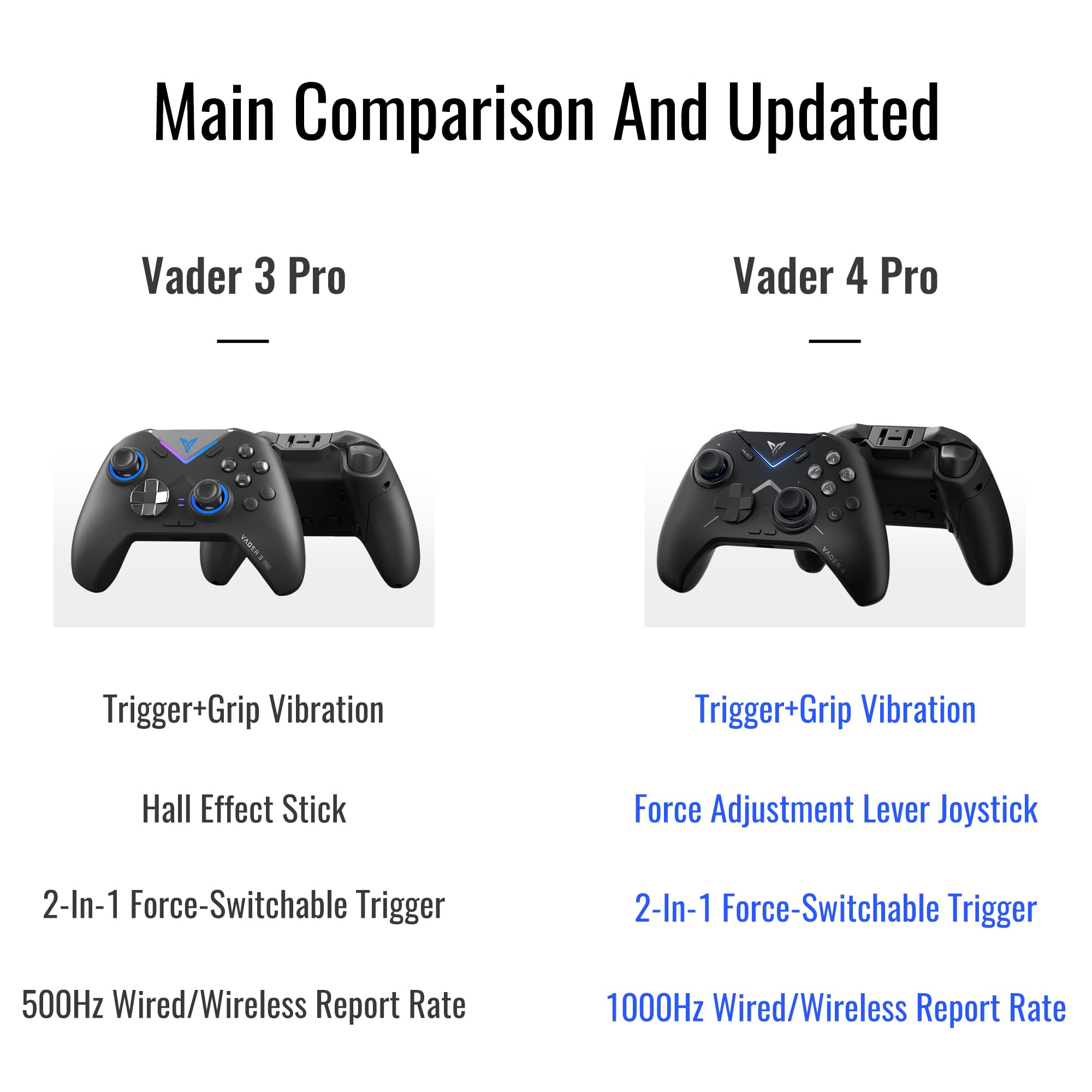FLYDIGI Vader 4 Pro Controller Force Adjustment Lever Joystick Hall & Micro Triggers 1000Hz Report Rate Stereo Vibration 800mAh Multi-Platform for PC/TV/NS/Android
