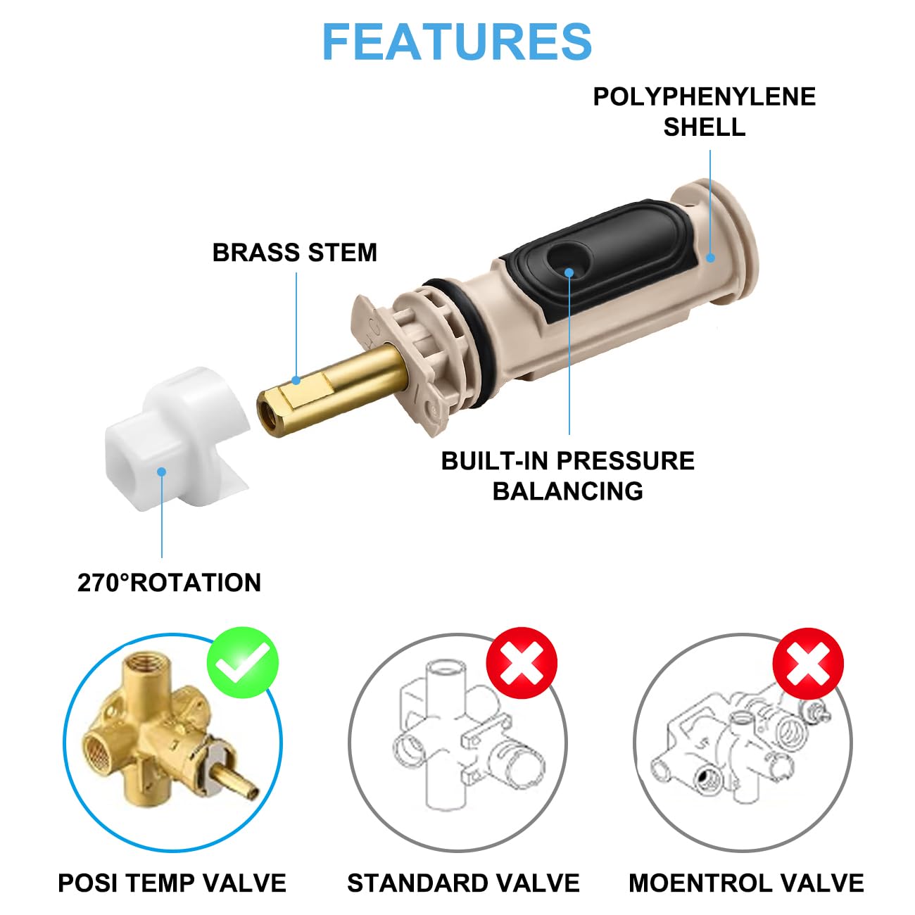 1222 Replacement Cartridge with Puller 104421 and Handle Adapter Kit 116653, Compatible with Moen Single Handle Posi Temp Tub Shower Faucet