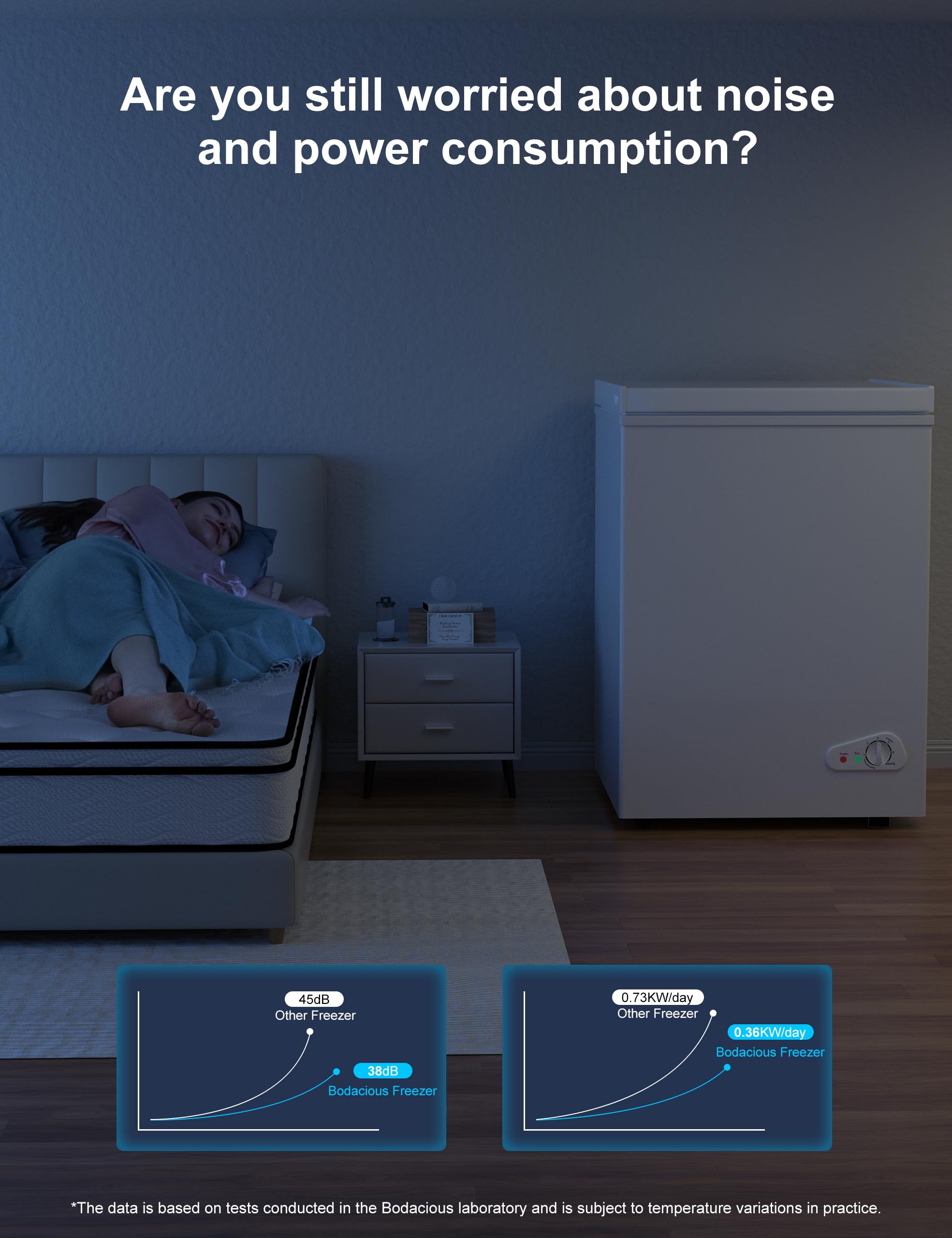 Bodacious Ultra Quiet Deep Freezer - 5.0 Cu Ft Compact Chest Freezer with Fast Freeze Performance, Low Power Consumption, Ideal for Home, Restaurant, and Small Shops