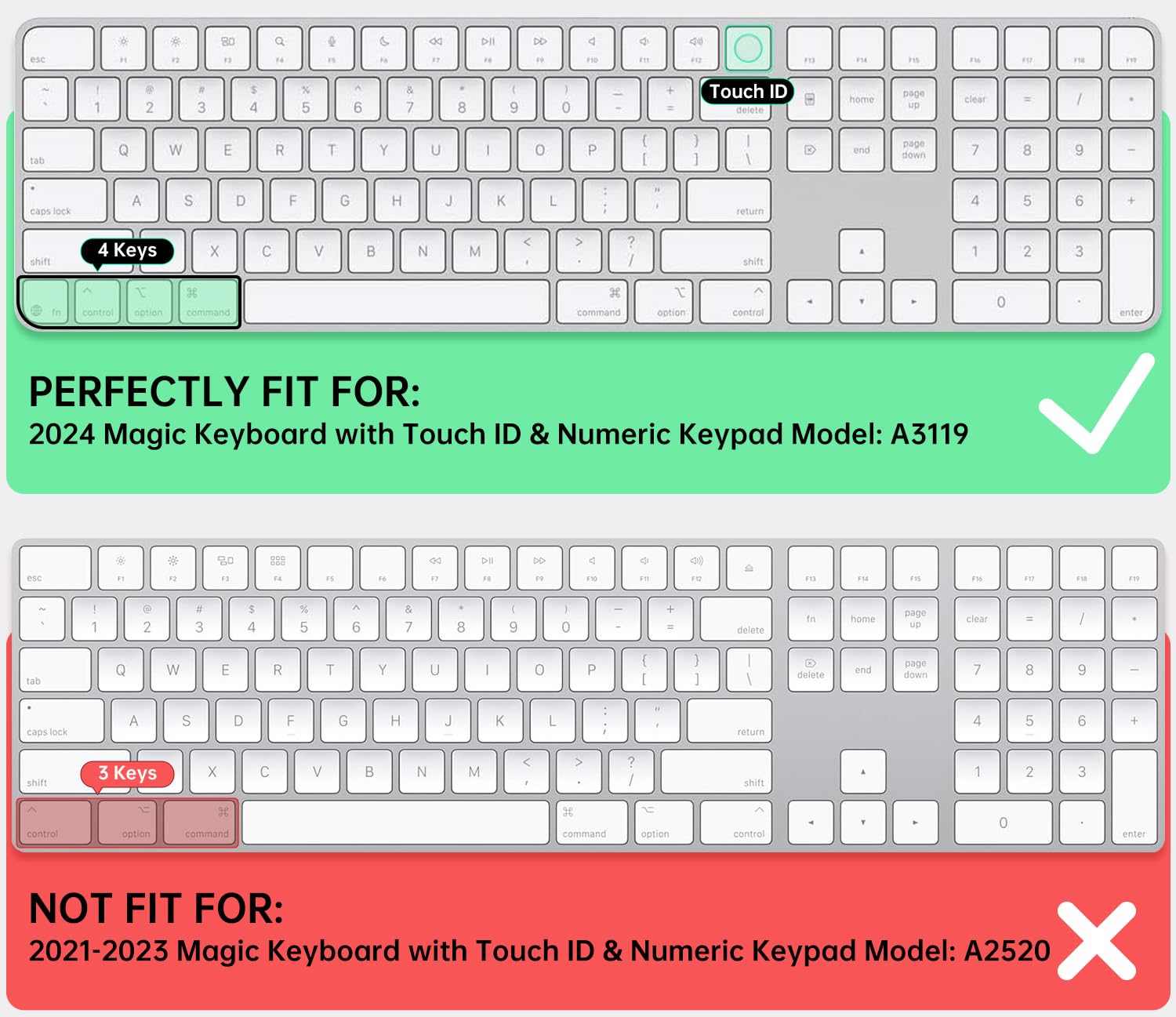 Keyboard Cover Skin for 2024 New Magic Keyboard with Touch ID and Numeric Keypad Model A3119 Ultra Thin Keyboard Protector, 2024 Magic Keyboard Accessories, Clear