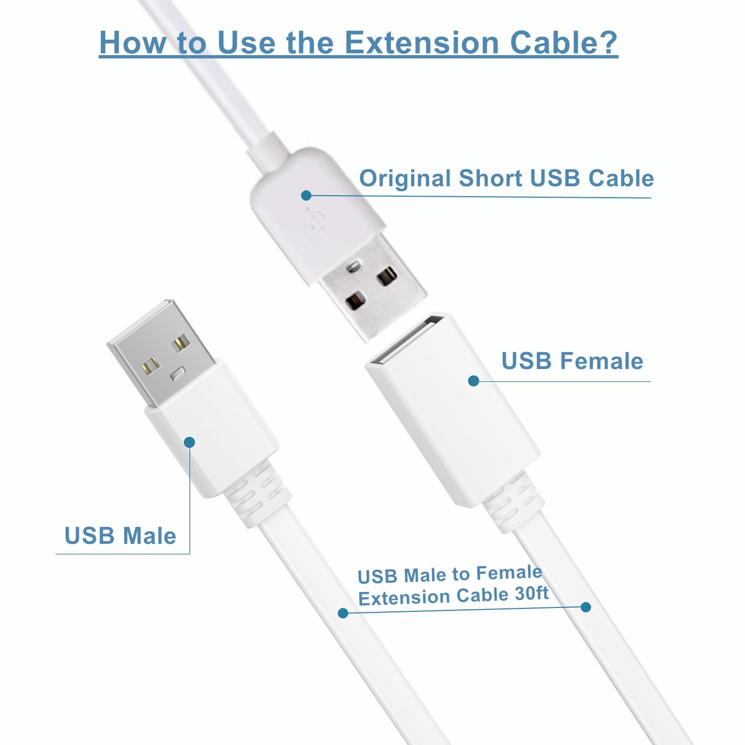2-Pack 30ft Power Extension Cable Compatible with Wyze Cam v4,Wyze Cam Pan v3,Wyze OG,Wyze Cam v3 and v3 Pro Security Cameras - 9m Long Flat USB Male to Female Charging Cord, White