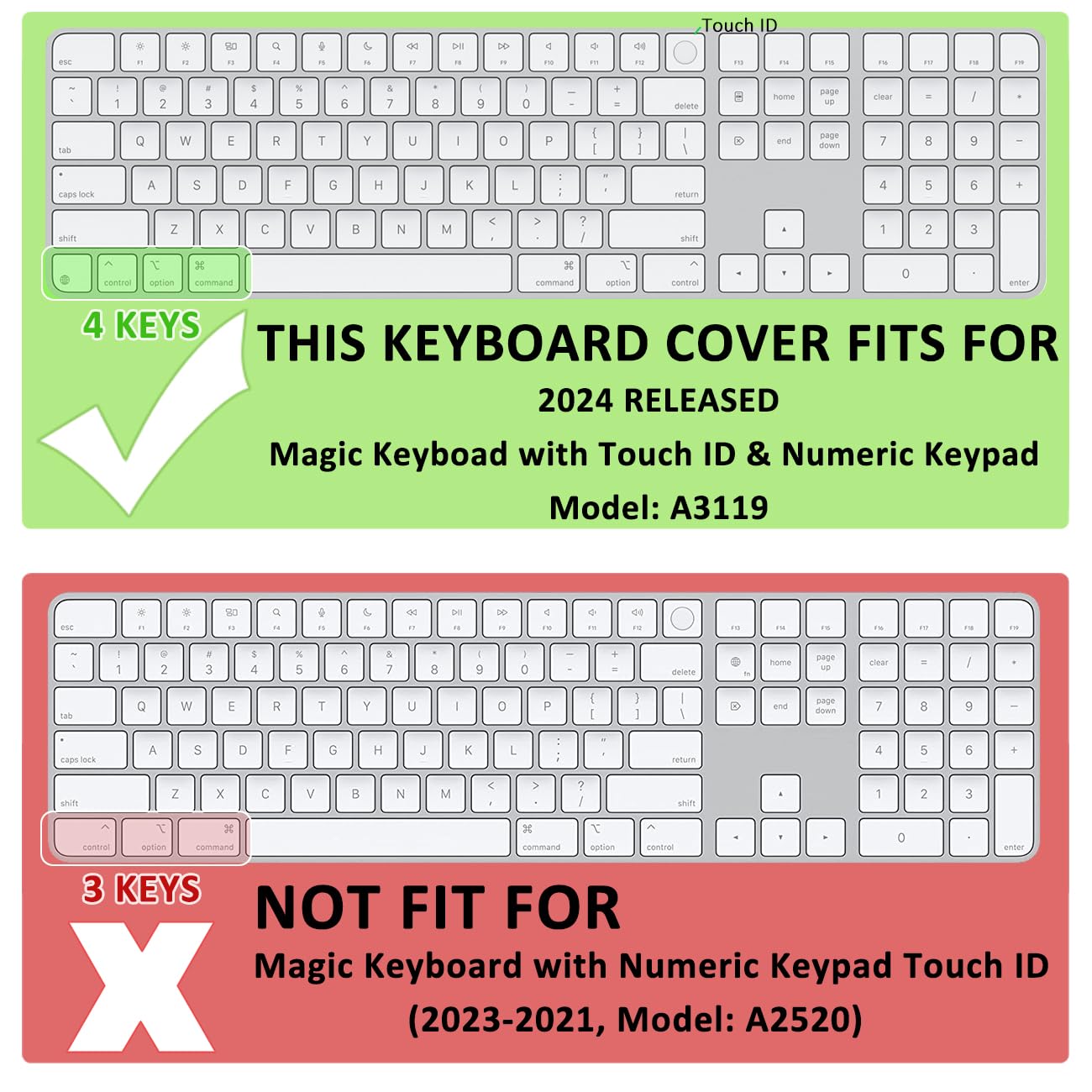 ProElife Keyboard Cover Skin for 2024 Magic Keyboard with Touch ID and Numeric Keypad (A3119) Ultra-Thin Silicon Protector (4 Keys ON The Left of Space BAR) (Transparent)