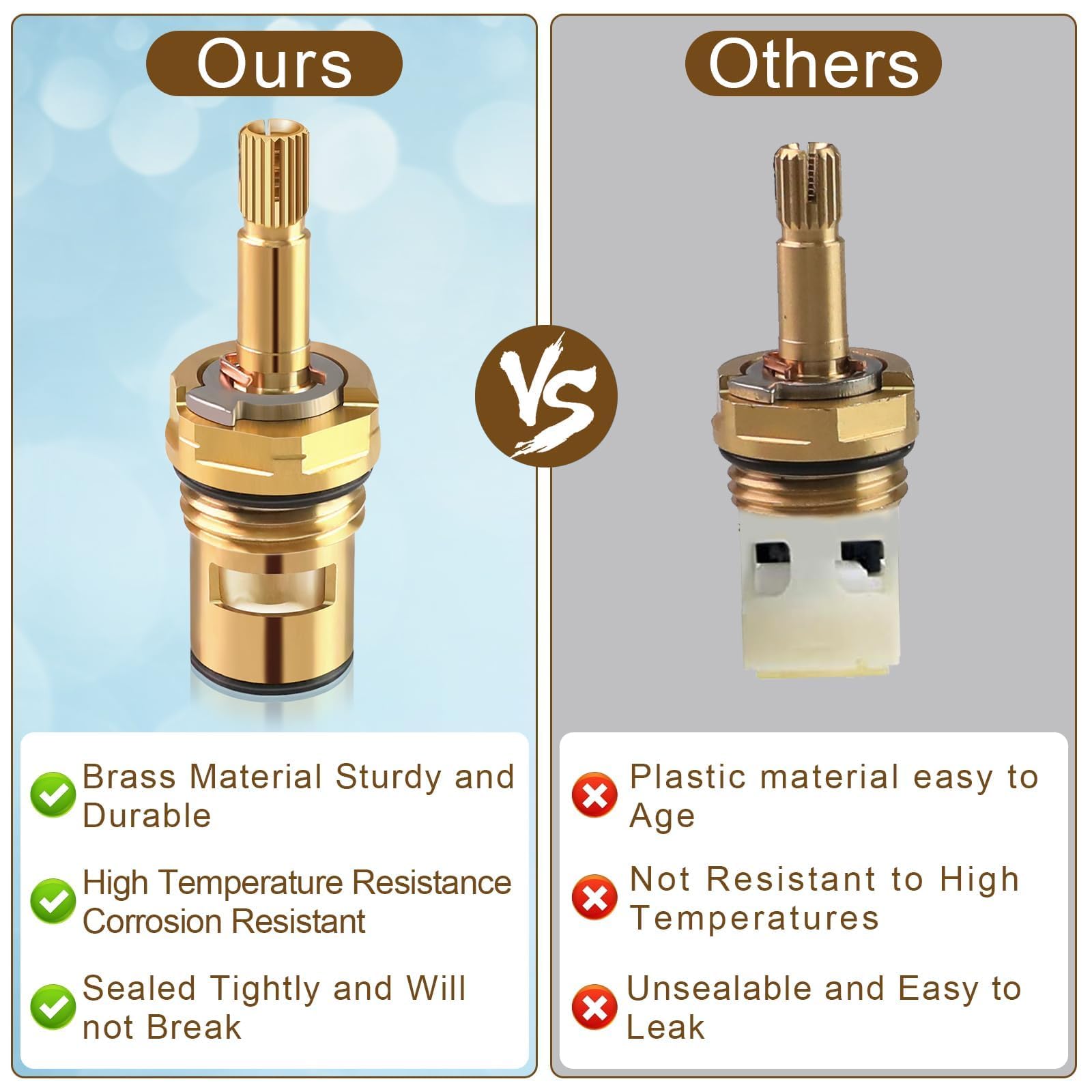 2 Sets Faucet Valves Faucet Cartridge with American Standard 994053-0070a or 994053-0070a/H Bathroom Kitchen Bathtub Faucet Stem Replacement, Brass, 4z-24h Hot and Cold Replacement Stem